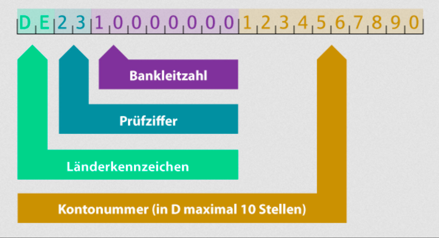 IBAN Reisemobilversicherung de IBAN Reisemobilversicherung de